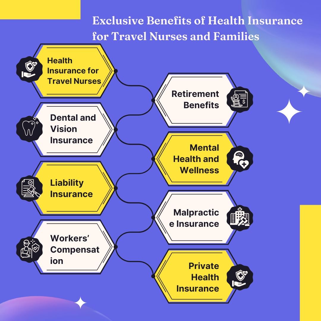 Expert Advice on Health Insurance for Travel Nurses