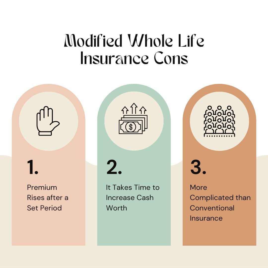 Is Modified Whole Life Insurance Right for You?